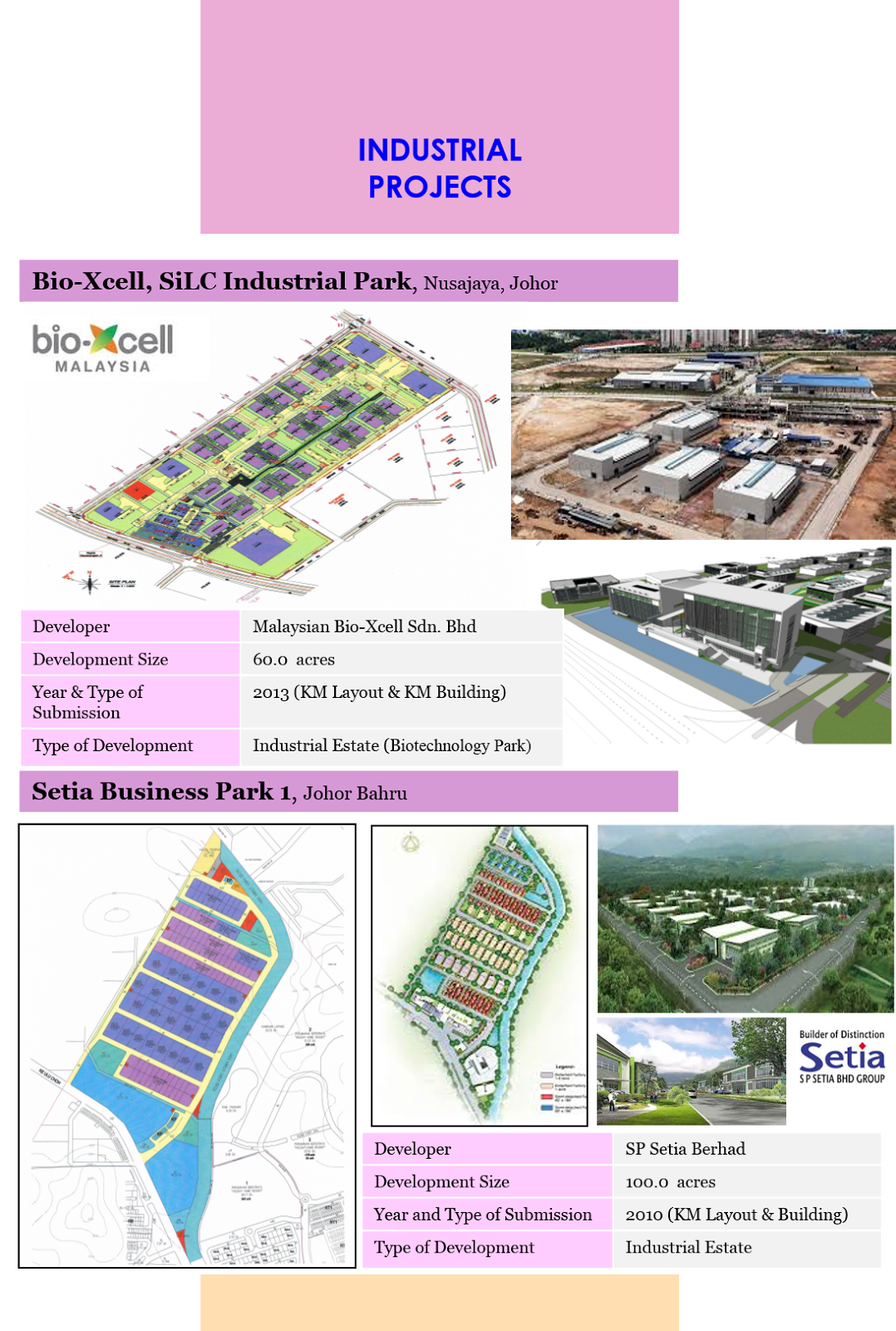 Town Planning Consultants Johor Bahru Iskandar Malaysia RA PLANNING AND ...