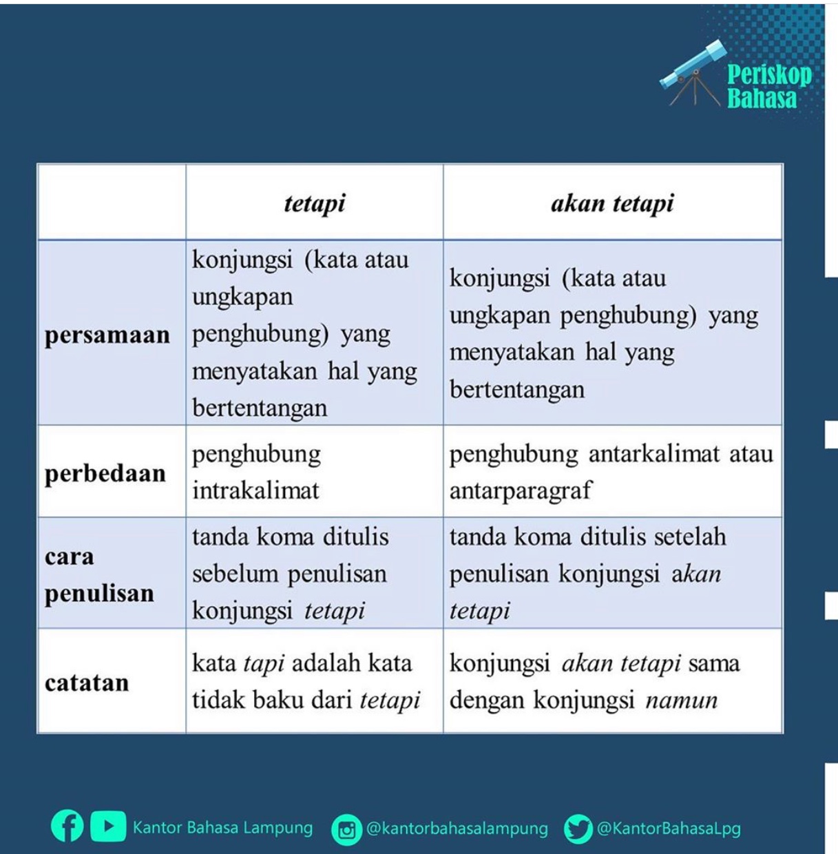 Penggunaan Was Dan Were