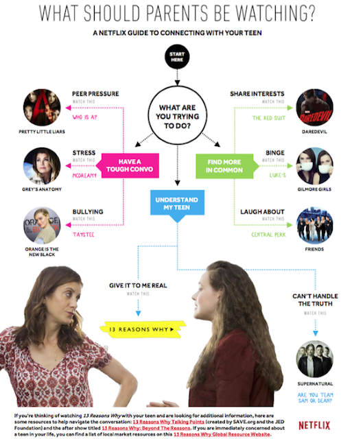 Create With Mom: Making Netflix Shows a Conversation Topic