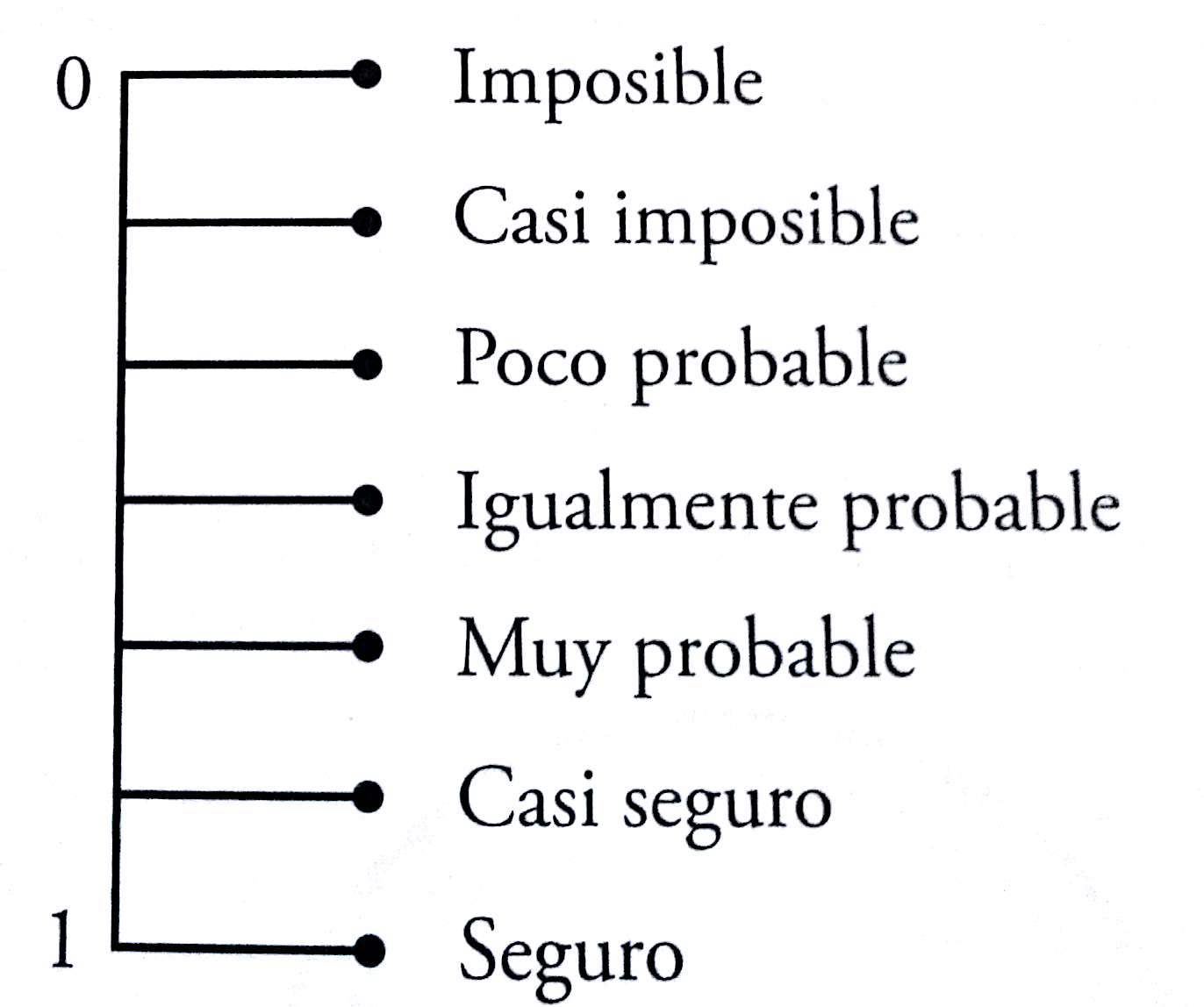 MATEMÁTICAS GRADO SÉPTIMO DE LA IEDIT: Probabilidad