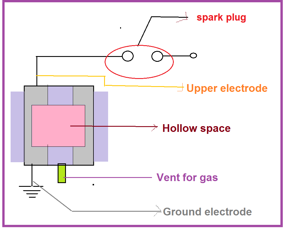 Everything You Need to Know About Lightning Arrestors