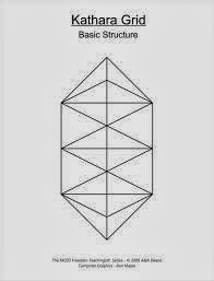 AMCC-MCEO ARCHIVE: Ascension and The Kathara Grid