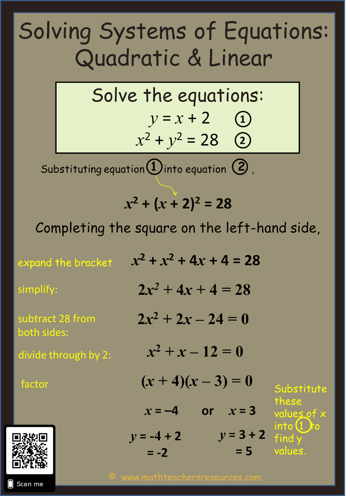 Math Infographics ~ TenTors Math Teacher Resources