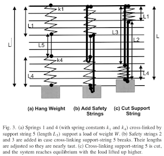 Datafilos: Braess's Paradox