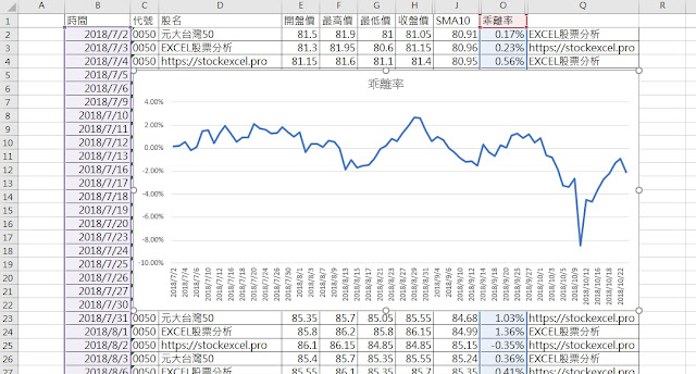 Excel股票分析