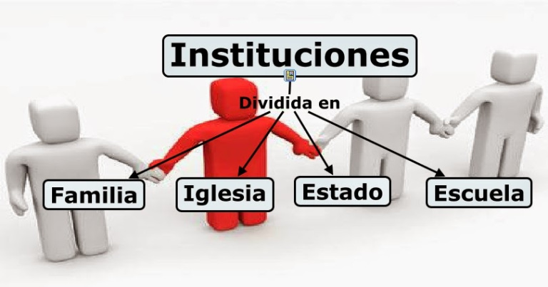 Caracterización de las instituciones Sociales