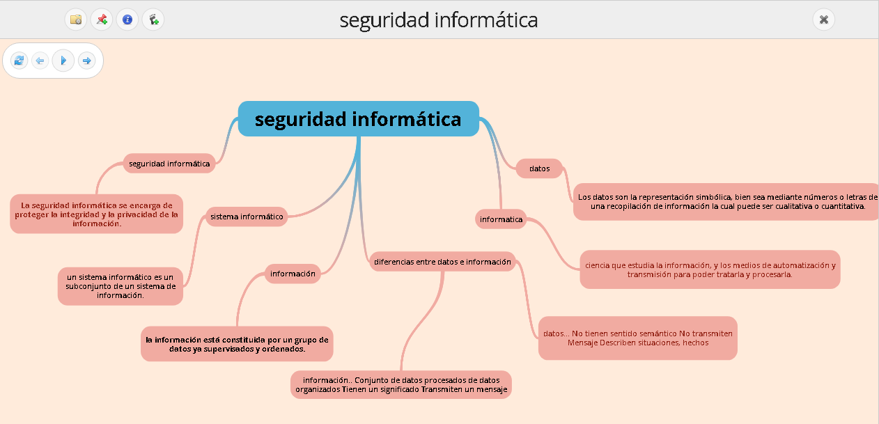 aplicación de la seguridad informática : mapa mental