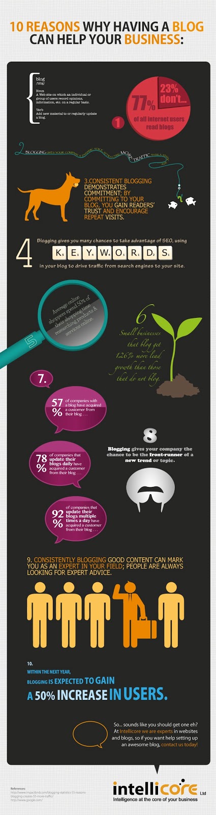 10 Facts To Know About Blog