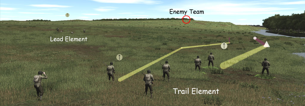 Battle Drill: Battle Drill 001-React to Contact