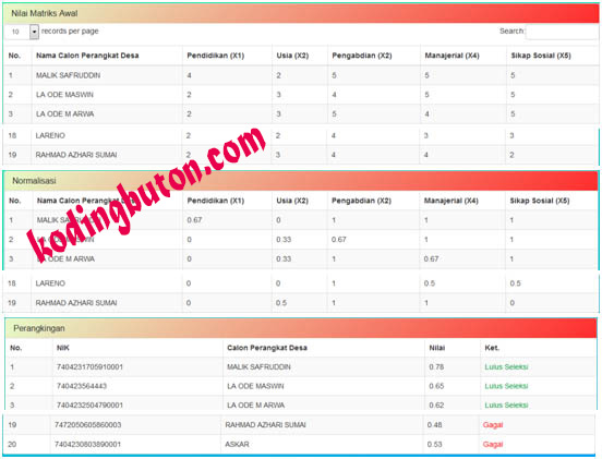 Source Code SPK Menggunakan Metode MAUT (Metode Multi Attribute Utility)