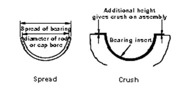 Fungsi Dan Jenis - Jenis Bantalan Pada Mesin - lks otomotif