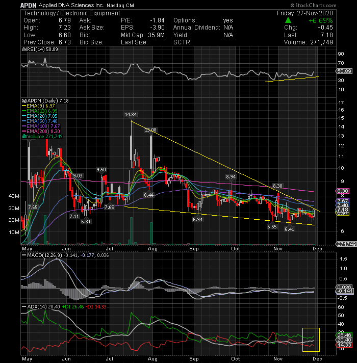 Good looking chart setups to watch next week - AC Investor Blog