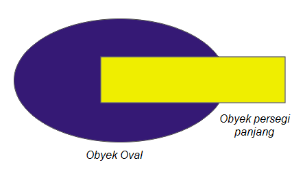 TRIM: Teknik Sederhana Mengiris Obyek ~ Pintar Belajar TIK