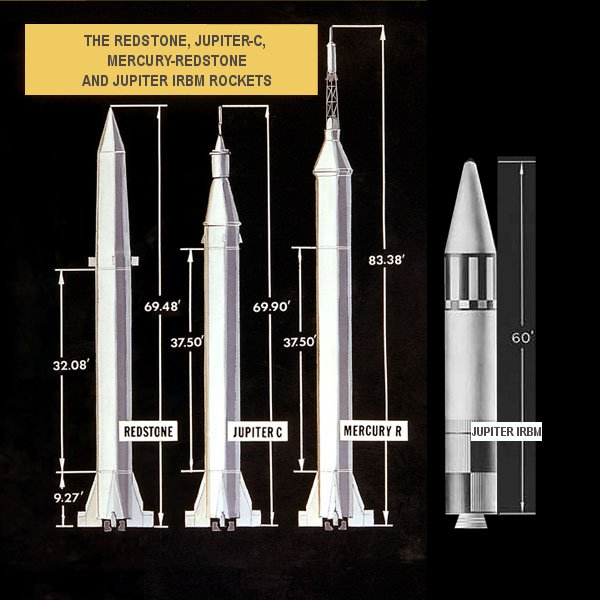 Military Analysis: Jupiter PGM-19.