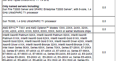 Oracle core factor table