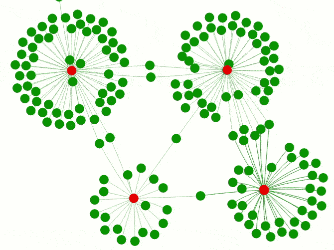 Most Influential Articles 2019 At Towards Data Science ~ VinaSys