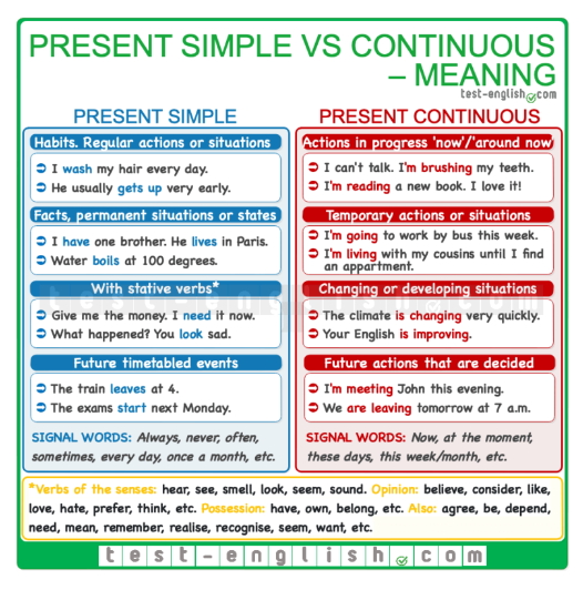 2º ESO English CM : Present simple vs Present Continuous 2º ESO English CM : Present simple vs Present Continuous
