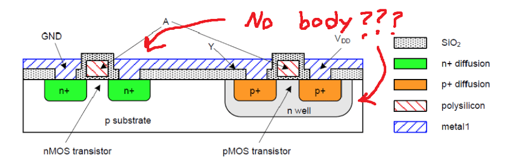 Physical cells used in IC design