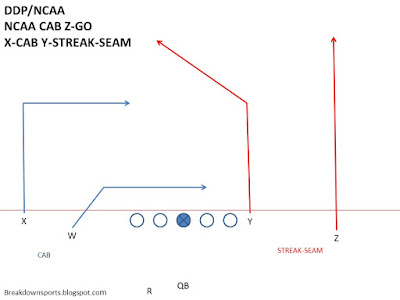 Football Fundamentals: NCAA Route Combination (Levels)