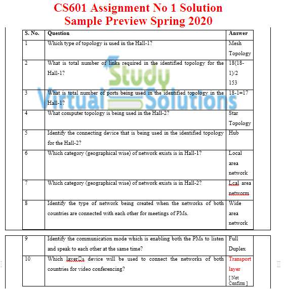 CS601 Assignment No 1 Solution Spring 2020 | Virtual Study Solutions