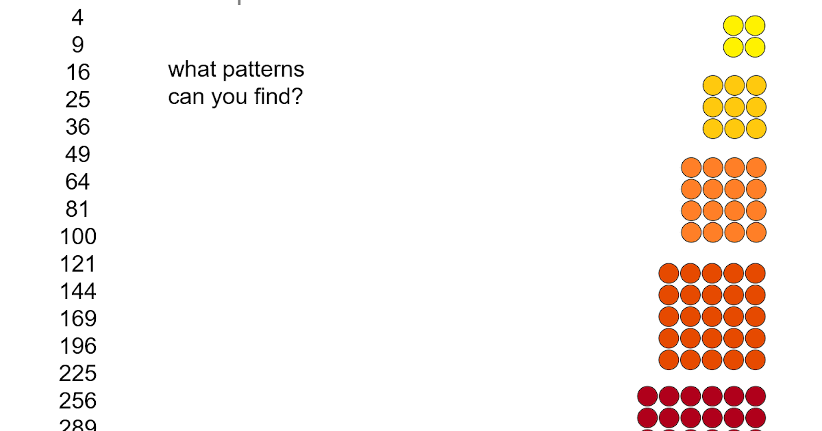 MEDIAN Don Steward mathematics teaching: some square number patterns