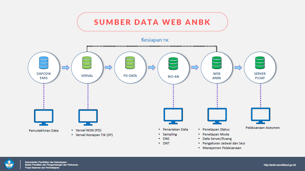Login Web Manajemen Pelaksanaan ANBK - tasADMIN