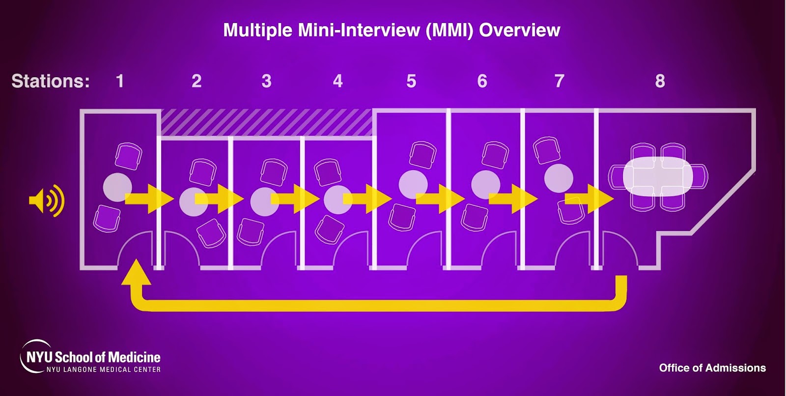 การคัดเลือก resident ด้วยวิธีการ MMI (Multiple Mini Interview)
