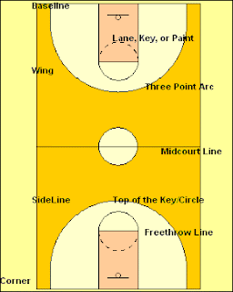Camuci: Basketball basics