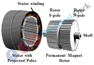 Hybrid Stepper Motor - Construction, Working & Applications
