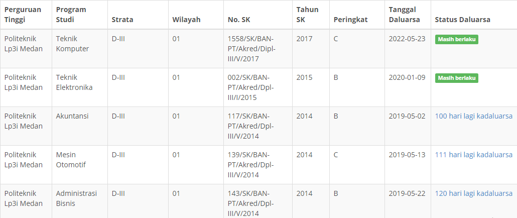 Akreditasi Politeknik LP3i medan 2022/2023 - Tasikplaza