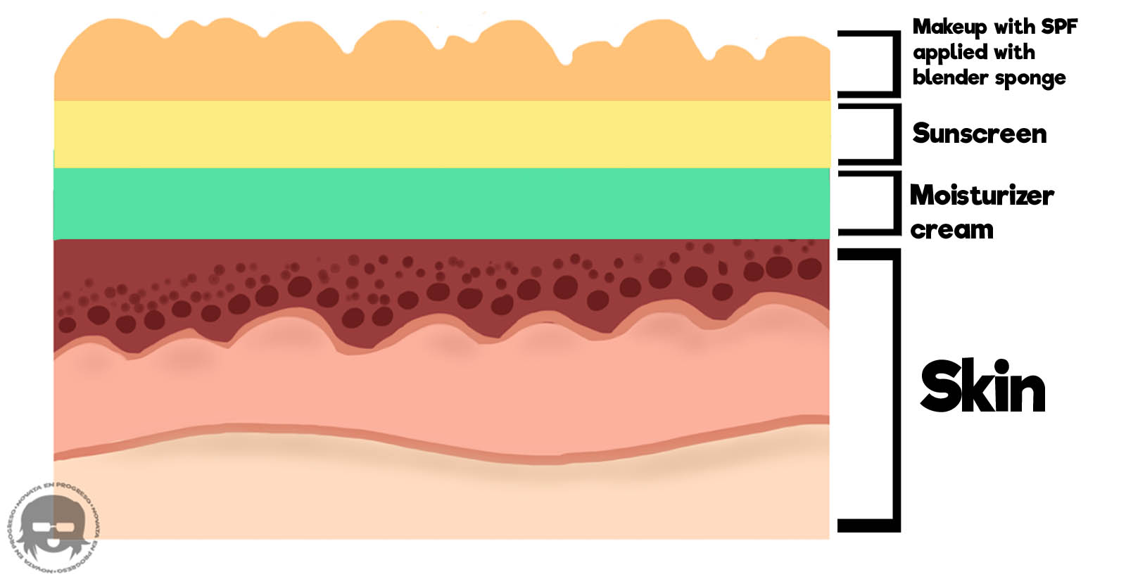 [TIPS]: Sun Protection Basic Guide - Novata en Progreso