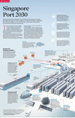 If Only Singaporeans Stopped to Think: Tuas mega port: Phase 1 of Tuas ...