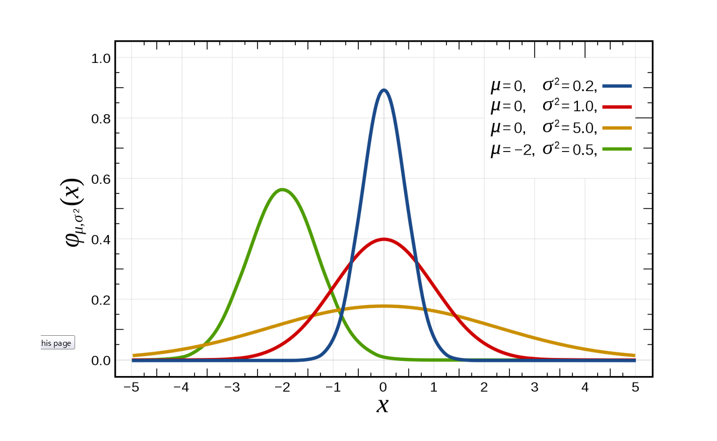 The Star Also Rises: gaussian_smooth()