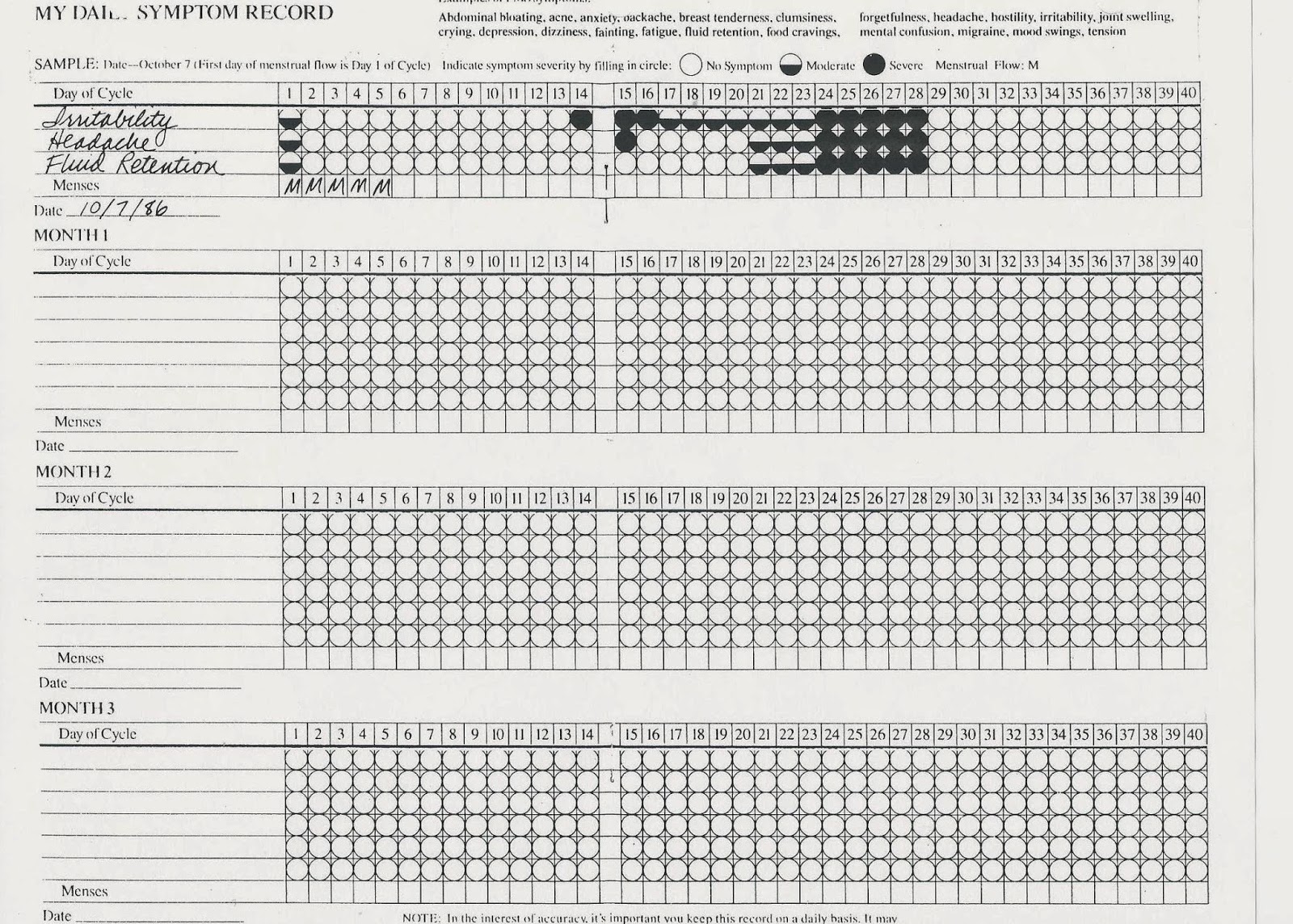 Premenstrual Syndrome Chart