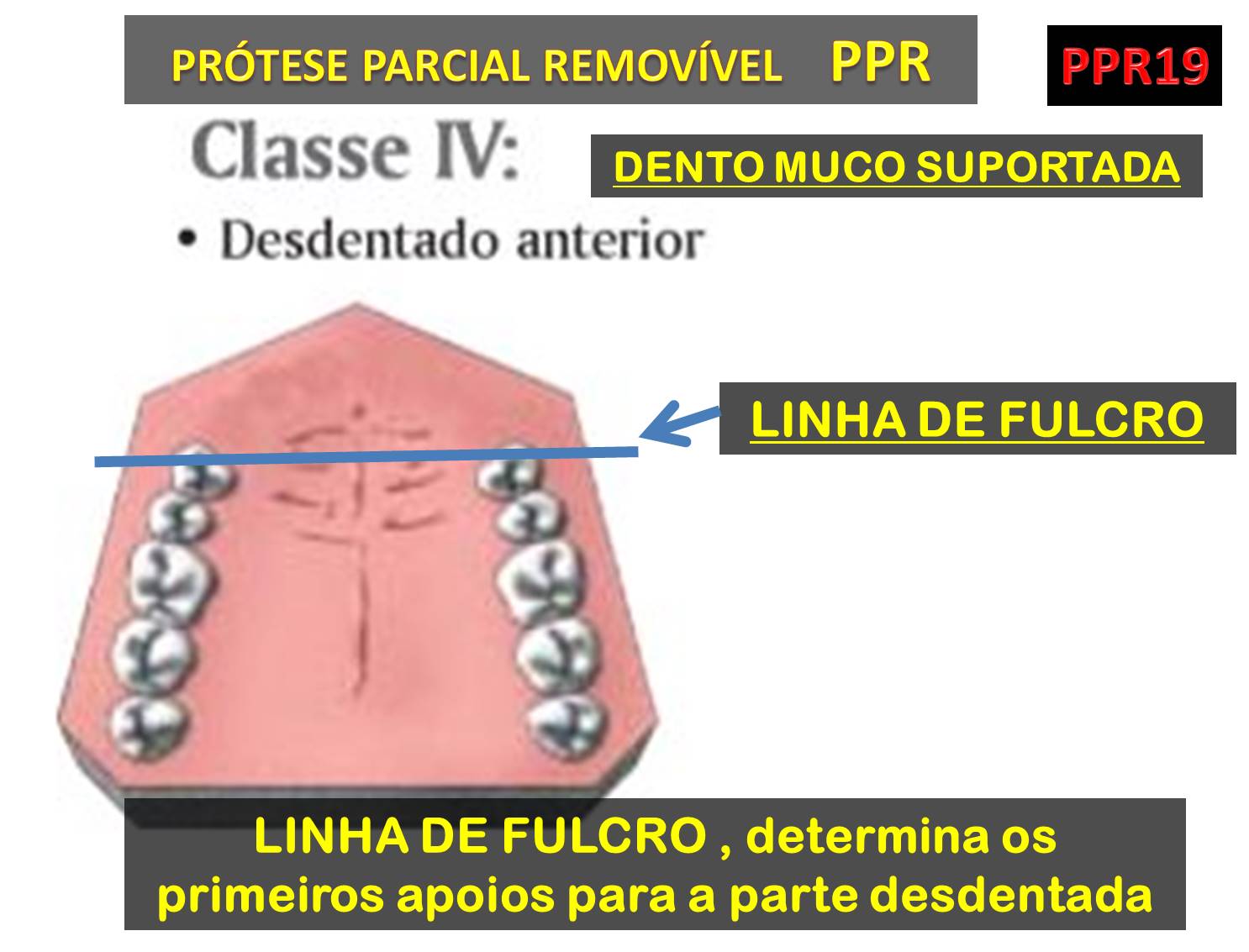 Professor Gilmar Zukowski gilmarprotese.blogspot.com : 3ºANO PPR ...