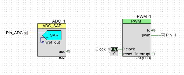 Electrónica II: ADC+PWM PSoC 5LP