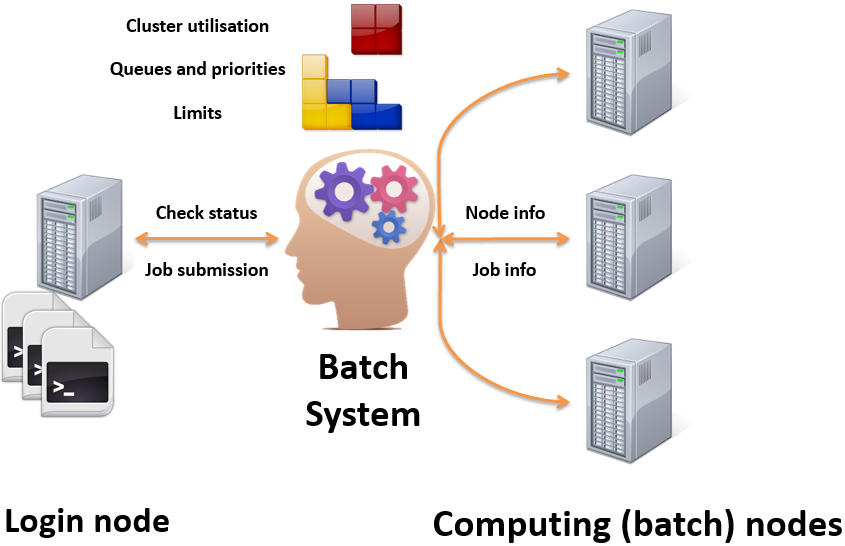 PENJELASAN BATCH SYSTEM
