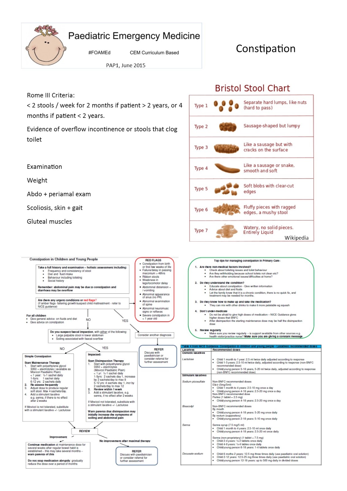Paediatric Emergency Medicine: Constipation