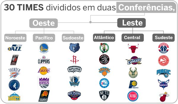 Namastê: Guia NBA 2017-2018: opinião, destaques, músicas, quer ficar de ...