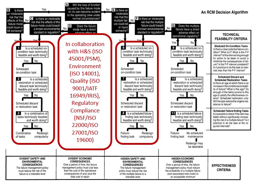 AlterEvo Ltd: A New RCM Approach