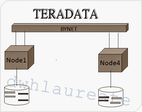 Main Features of Teradata Database