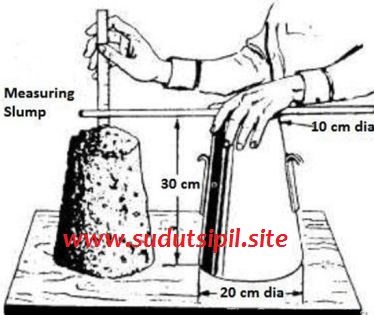 Apa Itu Slump Test ? Dasar Pemahaman Bagi Pelaksana Lapangan Proyek ...
