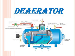 Basic Deaerator and Working - Thermal Power Tech