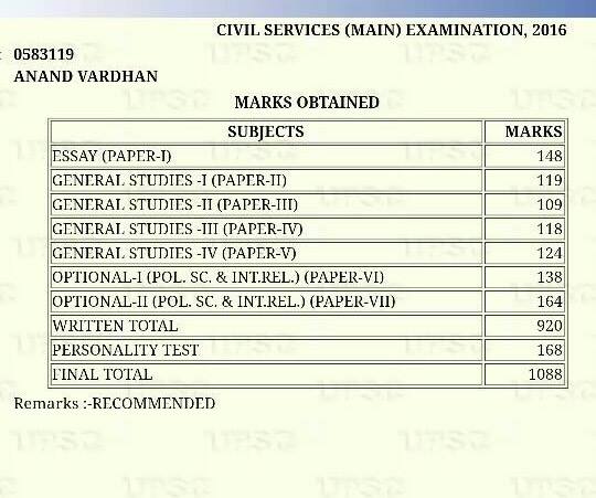 UPSC 2016 Mark sheets of IAS Toppers with Political Science as optional ...