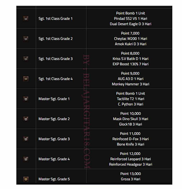 Nih Inilah Urutan Pangkat Pb (Point Blank) Yang Benar Dan Terbaru 2018 ...