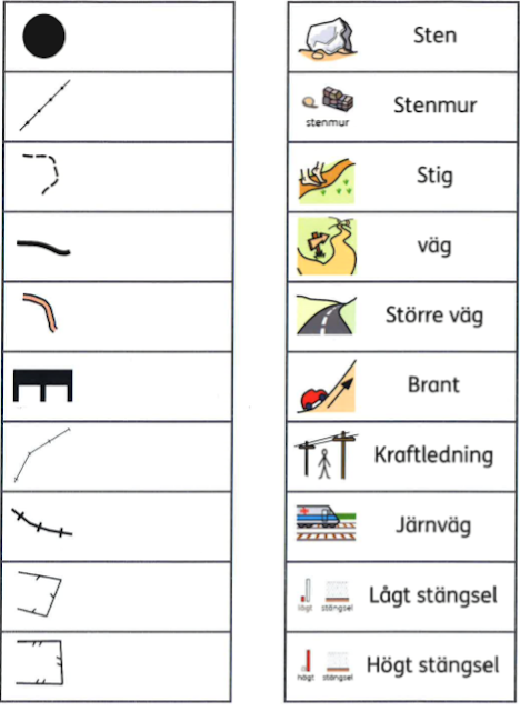 Hedens 2010:or: Repetition av karttecken