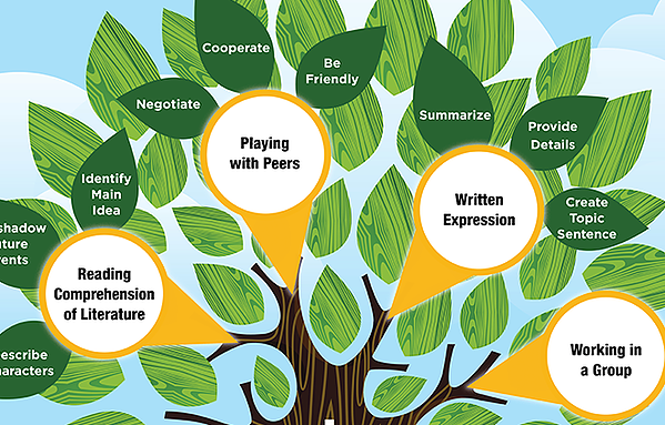 Our English Journey!: vocabulary