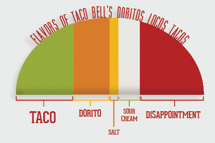 Lion Tamer Sandwich: This Taco is Making Me Loco