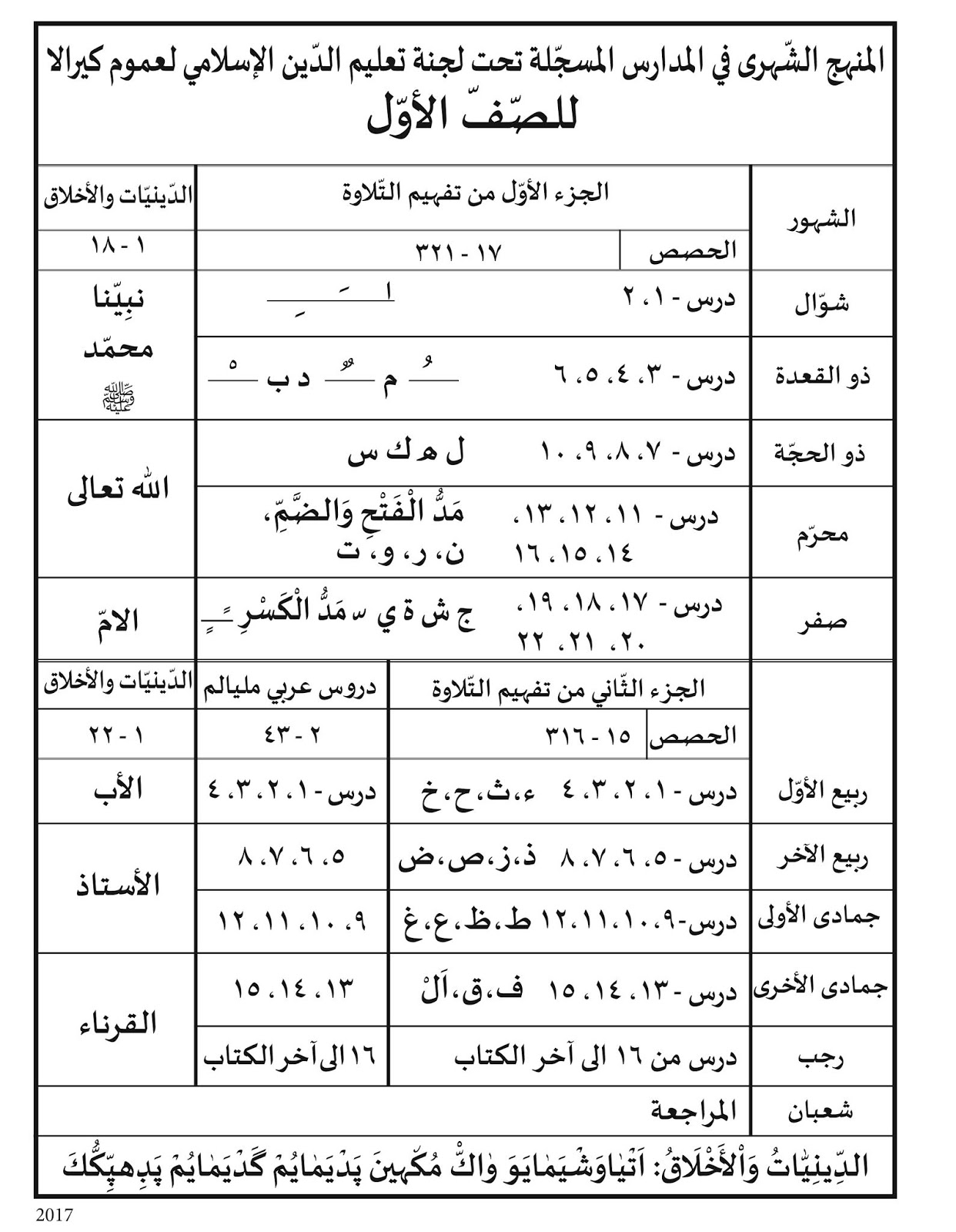 SYLLABUS CLASS 1 syllabus-class-1
