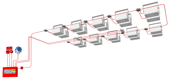 FirePro Aerosol Fire Extinguishant System